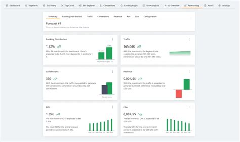 Accuranker S Seo Forecasting The Key To Getting Buy In
