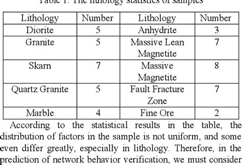 Table 1 From An Improved Bp Neural Network Algorithm For Prediction Of
