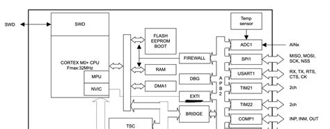getting started with stm32l053 external interrupt embeddedexpertio