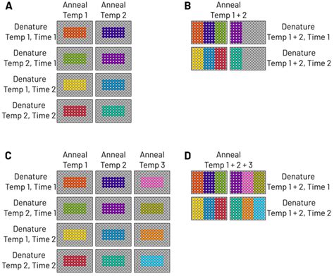 Doe Made Easy Better Assay Development