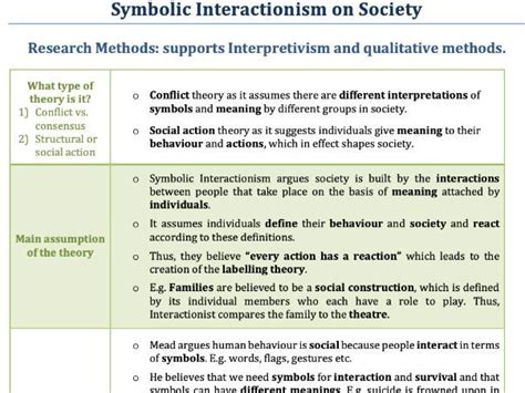 Interactionism On Society For Theory And Methods In A Level Sociology