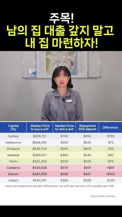 주목 남의 집 대출 갚지 말고 내 집 마련하자 Youtube