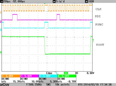 DAC7811 Readback Data Converters Forum Data Converters TI E2E Support Forums