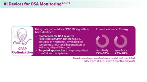 Artificial Intelligence In Sleep Apnea Mdedge Internal Medicine