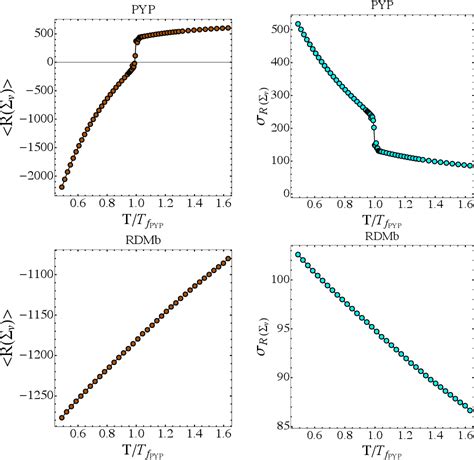 Figure 1 From Topological Origin Of Protein Folding Transition Semantic Scholar
