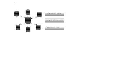 Computer Topic Data Warehouse Data Mart Its Types