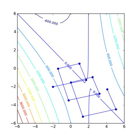 Matriz em Python utilizando matplotlib e mplot d Stack Overflow em Português