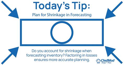 Chefmod Llc Plan Smarter 📉 Include Shrinkage For Facebook