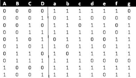 Cd4511 7 Segment Decoder Circuit