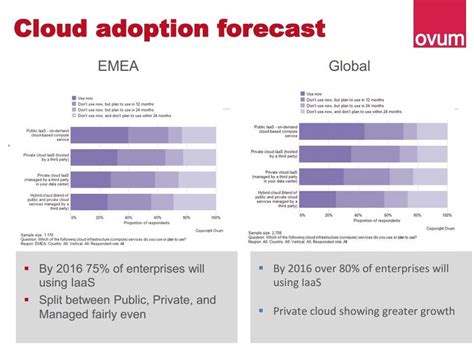 Global Forecast Of Cloud Computing Service Usage Download Scientific Diagram