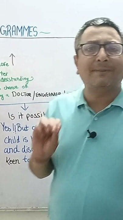 Neet Iitjee Exam Shorts Shortvideo Youtubeshort Rchemistry