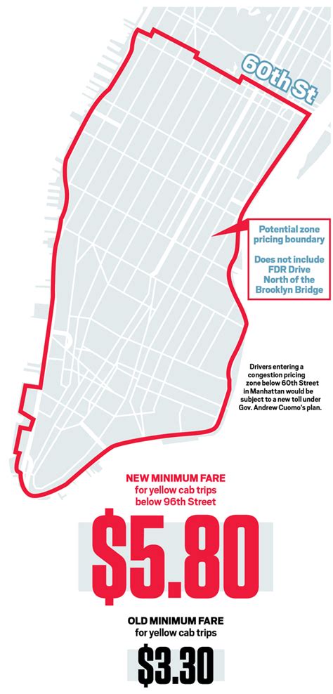 Congestion Pricing Explained