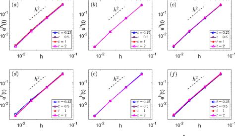 Figure 1 From A Structure Preserving Parametric Finite Element Method For Area Conserved