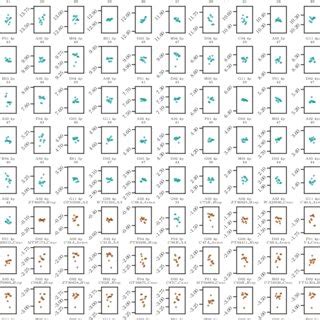 Comparison Of The Results Of HMC And STRmix When A Verbal Scale Is Used Download Scientific