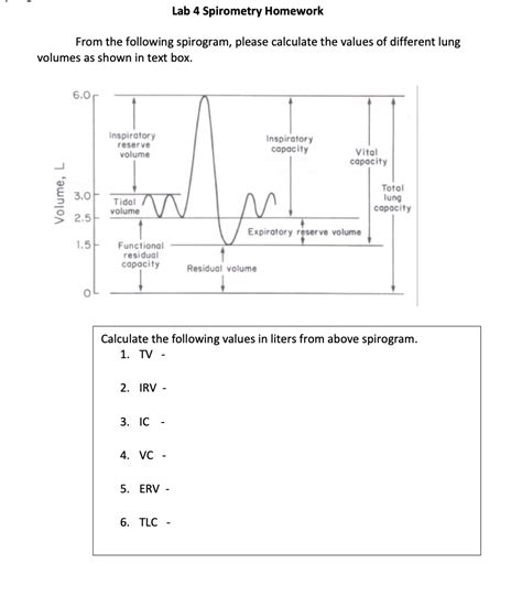 Solved Lab 4 Spirometry Homework From The Following
