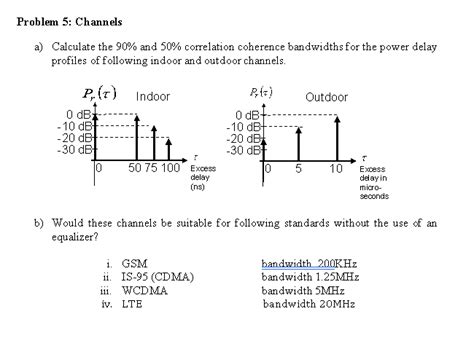 Solved A Calculate The 90 And 50 Correlation Coherence