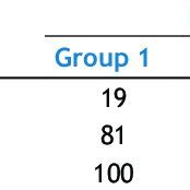 COMPARISON OF SEX DISTRIBUTION BETWEEN THE TWO GROUPS Download Table