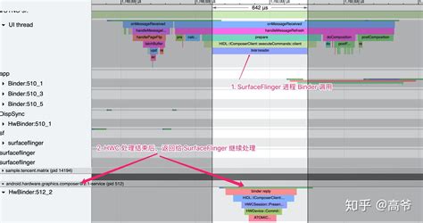 Android Systrace 基础知识5 Surfaceflinger 解读 知乎