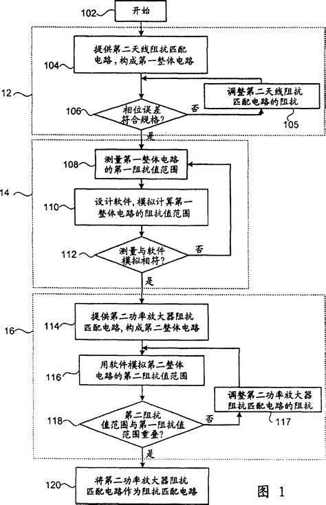 A Design Method For Antenna Impedance Matching Circuit Eureka Patsnap