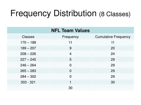 Ppt Frequency Distributions And Graphs Powerpoint Presentation Free Download Id 600814