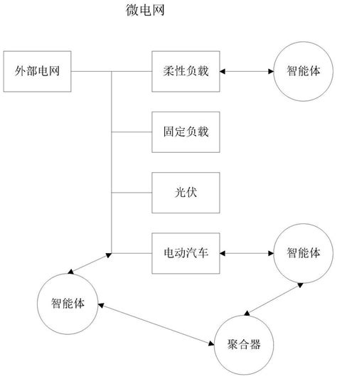 Microgrid And Simulation Device And Method Eureka Patsnap