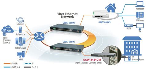 L2 Managed Ethernet Switch