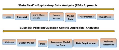 how to approach a data science problem part 1