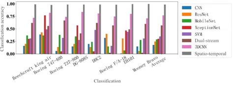 comparison of different methods for three dimensional target