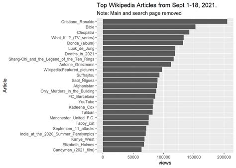 Business Analytics In Python And R Collecting Data With An Api