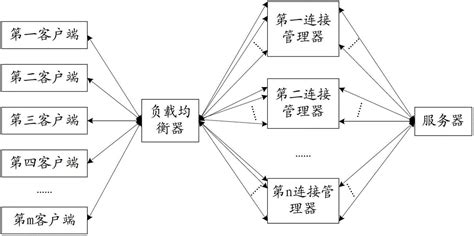 System And Method Based On Connection Multiplexing And Capable Of Improving Server Concurrent