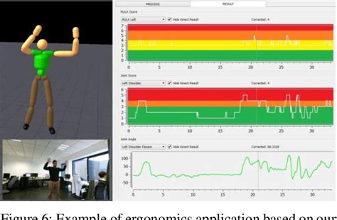 Figure 1 From Ergonomics Measurements Using Kinect With A Pose