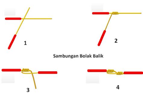 MACAM JENIS SAMBUNGAN KABEL INSTALASI LISTRIK TPTUMETRO