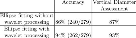 Detection Of Optic Disc Contour Download Table