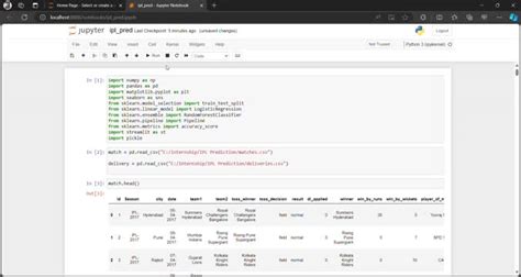 Aishwarya Patnaik On Linkedin Datascience Machinelearning Iplprognosticator Logisticregression…