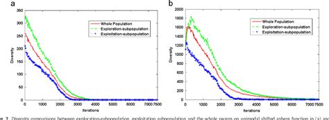 Figure 2 From Heterogeneous Comprehensive Learning Particle Swarm Optimization With Enhanced