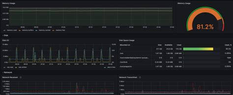 how to set up prometheus and grafana on kubernetes with helm charts thelinuxnotes