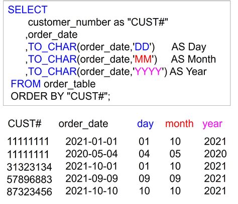 Great Greenplum Date Functions To Know Software Connecting All Databases