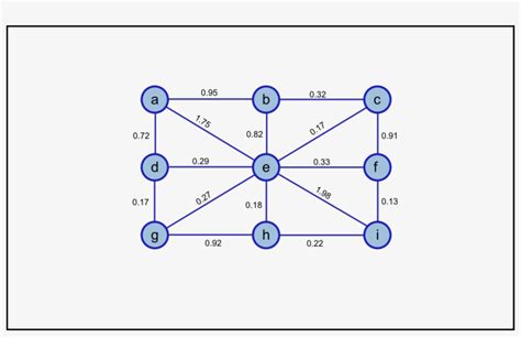 Download Dijkstra S Algorithm Part Dijkstras Algorithm Java Hd