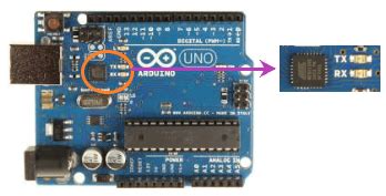 Arduino Serial Serial Begin JavaTpoint