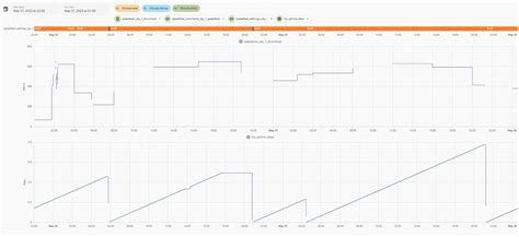 History Graphs Have X Axis With Different Starting Point · Issue 16660 · Home Assistant