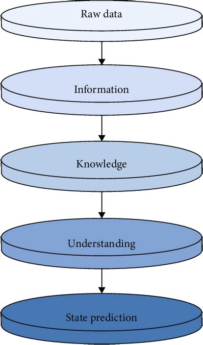 Figure 1 From Improved Population Intelligence Algorithm And Bp Neural