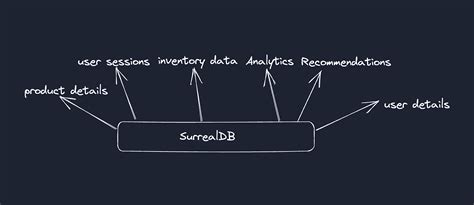 Surrealdb What Are Multi Model Databases