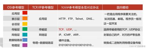 网络编程 tcp协议（客户端和服务端） 网络编程tcp csdn博客