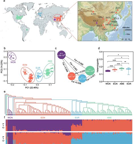 Global Geographic Location And Genetic Population Structure Of Harmonia