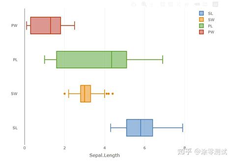 R语言：plotly 包入门教程及绘图实例大全 知乎