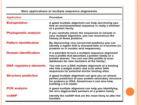 Multiple Sequence Alignment Ppt