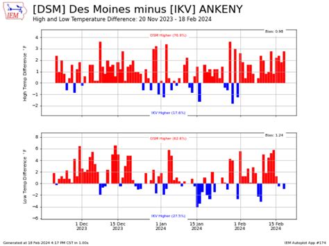 Automated Data Plotter