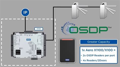 Hid Vertx Evo Access Card Reader Interface Controller Hid Aero X100 Door Reader Interface Module