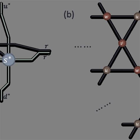 Color Online A A Double Layer Site Tensor From Contraction Of Download Scientific Diagram