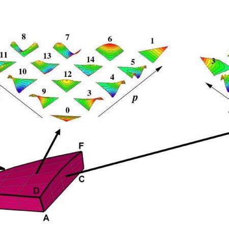 Journal Of Computational Physics